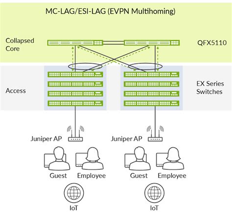 QFX Ethernet Switch DATASYS