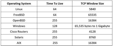 Kale Chaitany On Linkedin Completed Os Discovery Lab Overview Of Os Discovery Banner
