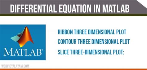 Differential Equation In Matlab Web Vidyalayam