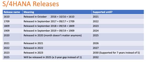 What Are The Key Differences Between Sap Ecc And Sap S 4hana Erp Is Easy