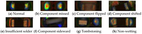 Processes Free Full Text Pcb Defect Detection Based On Deep