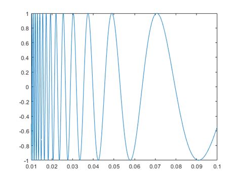 Matlab中的函数类型matlab 的 Str2doubleraw是什么意思 Csdn博客