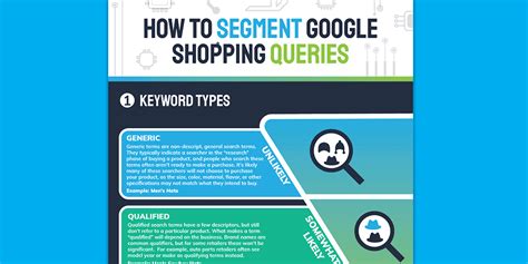 How To Segment Google Shopping Queries Infographic Omnitail