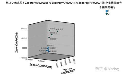 数学建模中常用的三种聚类方法实现 K均值Q型聚类R型聚类 知乎