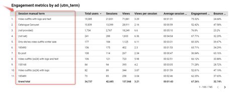 Advanced Utm Tracking Funnel Split Framework Gino Gagliardi