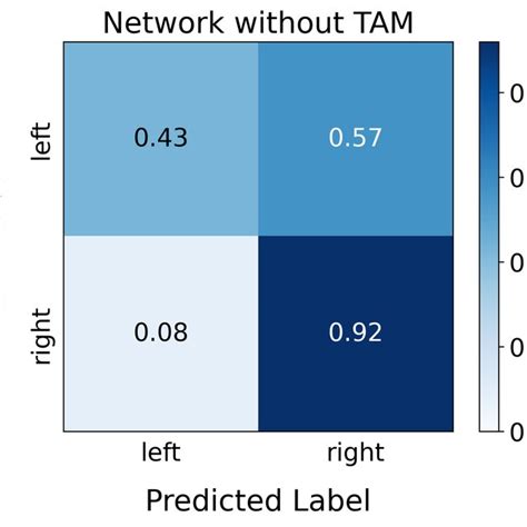 Confusion Matrices Of The Proposed Network With And Without Temporal