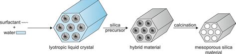 Silver Nps Functionalized Hexagonal Sba 15 And Lamellar 47 Off