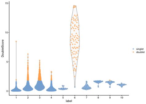 Chapter Doublet Detection Advanced Single Cell Analysis With Bioconductor