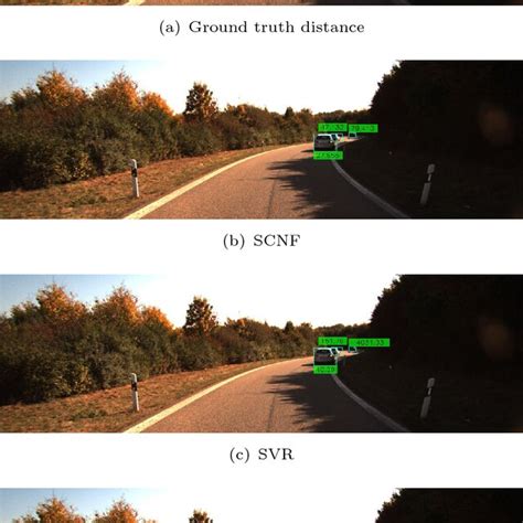 Examples Of Comparison Of Different Distance Estimation Models In Download Scientific Diagram