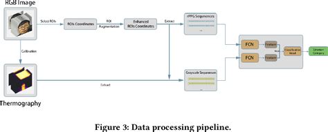 Figure 3 From Multimodal Emotion Detection Based On Visual And Thermal