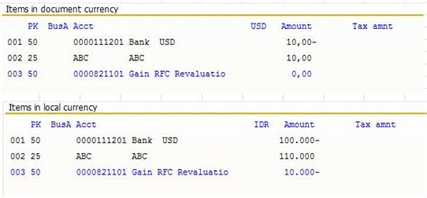 SAP FI CO MM SAP Message No F5062 Exchange Rate Diff Accts Are Not Define For Account