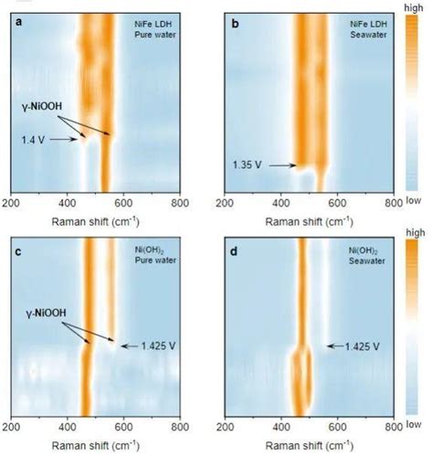 乔世璋等angew ：cl−的作用不可忽视！显著促进碱性海水氧化 知乎