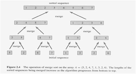 Solved Using The Figures As A Model Show The Working Of Chegg
