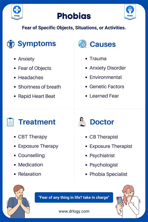 Phobias: Meaning, Types, Causes, Symptoms & Treatment | Drlogy