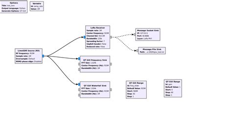 Limesdr And Lopy4 Cant Decode Lora Signal · Issue 132 · Rpp0gr