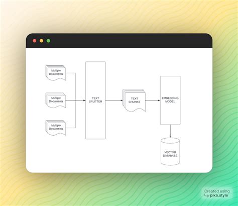 Ml101 Un Supervised Machine Learning Factor Analysis By Ptu Ai Club Medium