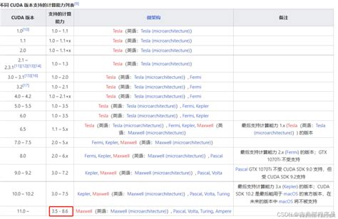 显卡、显卡驱动、cuda、torch四者之间的关系cuda和torch对应关系 Csdn博客