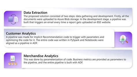 Fashion Retail Success With Azure Analytics A Case Study