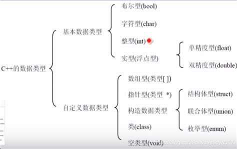 计蒜客刷题——1计蒜客怎么设置编程语言 Csdn博客