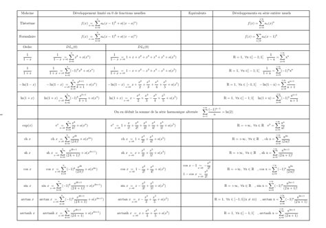 Landscape Scaling A Table With Merged Cells To Fit An Entire Page
