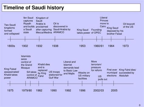 Ppt Timeline Of Saudi History Powerpoint Presentation Free Download