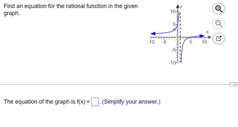 Solved Find An Equation For The Rational Function In The Chegg