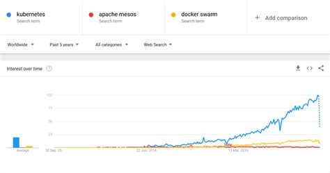 Kubernetes Recap 2017 Most Compelling Stats And News Kumina Blog