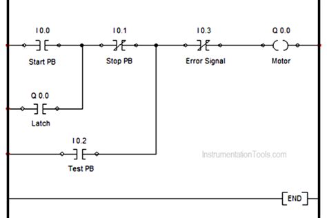 Fb Block In Siemens Plc Programming Instrumentationtools