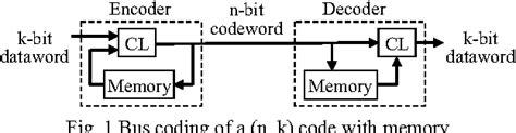 figure 1 from a code generation algorithm of crosstalk avoidance code