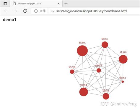PyEcharts安装与演示 知乎