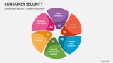 Container Security PowerPoint Presentation Slides PPT Template