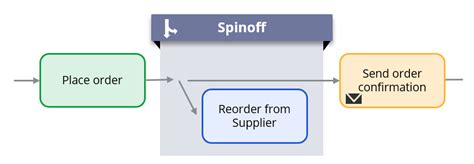 parallel processing in pega applications pega academy