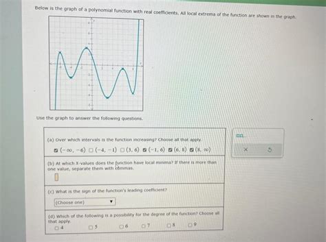 Solved Below Is The Graph Of A Polynomial Function With Real Chegg