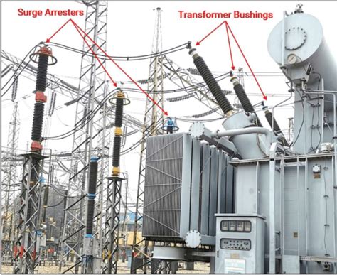 Ensuring Earthing Configuration Criteria For Selecting Surge Arresters Power Line Magazine