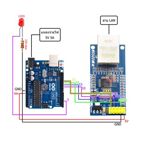 สอนใช้งาน Arduino W5500 Ethernet Network Arduino Module โมดูลอินเตอร์เน็ต ส่งข้อมูลผ่านสาย Lan