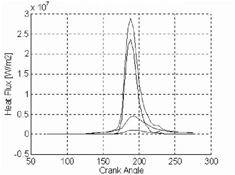 The Three Contribution To Heat Losses Engine Of 125 Cm 3 And 8 Kw Download Scientific Diagram