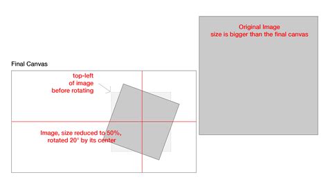 Python Pycairo How To Resize And Rotate An Image By Its Center To A