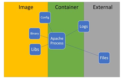 Local Development Vs Virtual Box And Vagrant Vs Container Like Docker Or Kubernetes Next Js