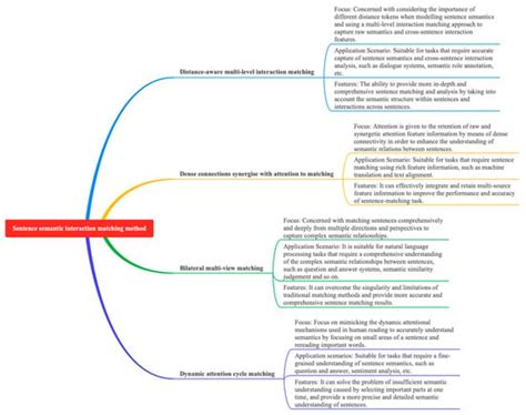 Information Special Issue Applications Of Information Extraction Knowledge Graphs And