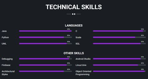 GitHub Nofaralfasi Resume Website My Online Resume Website