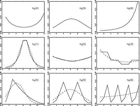 table 2 from mixed frequency cointegrating regressions with