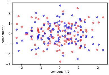 Anthng Implementing PCA In Python