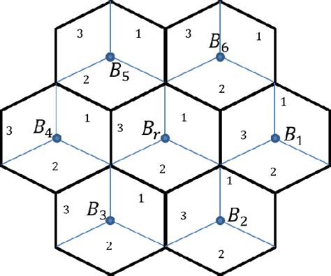Figure 1 From Load Driven Resource Allocation For Enhanced Interference Mitigation In Cellular