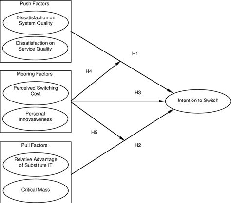 Figure 1 From The Next Frontier Semantic Scholar