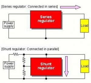 Difference Between Shunt Voltage Regulator And Series Voltage Regulator Polytechnic Hub