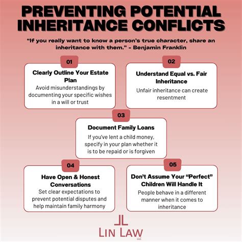 ⚠️💰preventing potential inheritance conflicts 💰⚠️ as one would expect