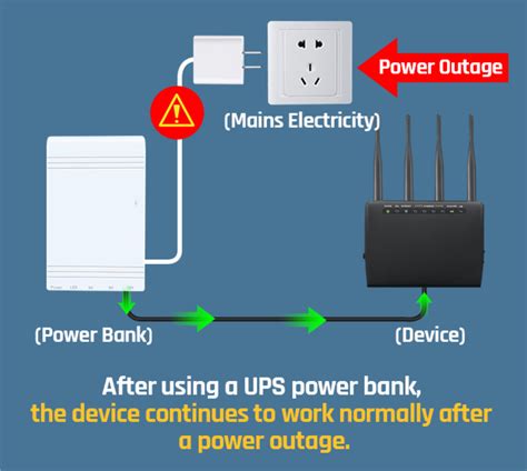 What Is Mini UPS A Comprehensive Guide Power Up Your Life Discover Reliable Power Banks For