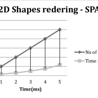 Shape Module Test Result Download Scientific Diagram