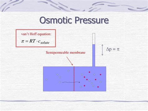 Ppt Colligative Properties Of Solutions Powerpoint Presentation Free