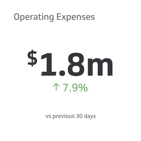 Operating Expenses Overview Definition And Examples Klipfolio